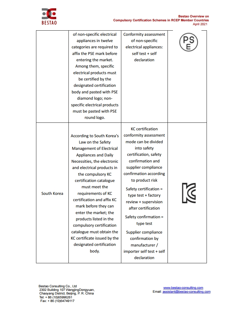 [Bestao Review] - APR 2021, Bestao Overview on Compulsory Certification Schemes in RCEP Member ...