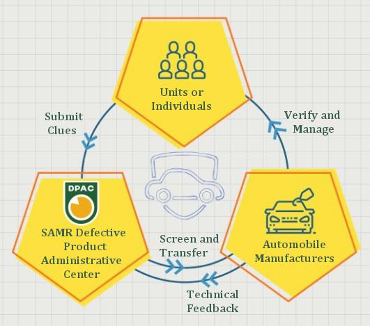 [Automotive] - MAR 19, 2021, China's New National Standard on ...